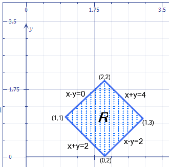 Using an appropriate transformation, evaluate double integral over R {x ...