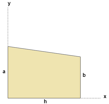 Determine the x- and y-coordinates of the centroid of the trapezoidal ...