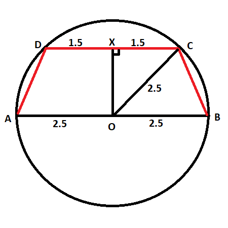 The bottom side of the trapezium is a diameter of the circle which is ...