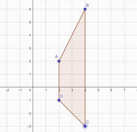 Find the area of a trapezoid ABCD with verticles A(2,2), B(4,6), C(4,-3 ...