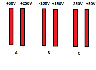 The drawing shows edge-on views of three parallel plate capacitors with ...