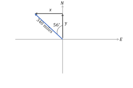 A plane flies a distance of 340 miles at a heading of N56W. a) How far ...