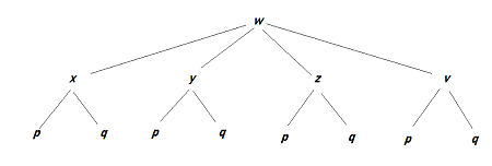 Draw the channel map (tree diagram) associated with the derivative ...