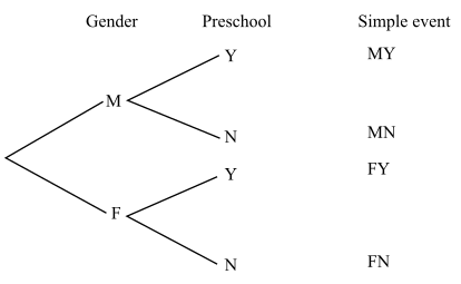 On the first day of kindergarten, the teacher randomly selects 1 of his ...