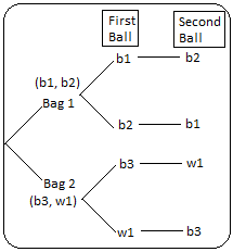 There are 2 opaque bags, each containing 2 balls. One bag has 2 black ...