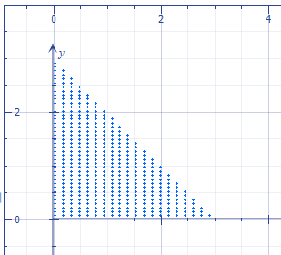 Use Gauss's Divergence Theorem to find the flux double integral over S ...