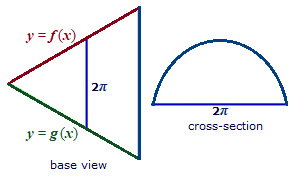 The base of a certain solid is an equilateral triangle with altitude 15 ...