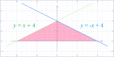 Write \iint_R f(x,y) \, dA as an iterated integral, where is the ...