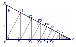 A right triangle XYZ is shown above where |XY| = z and \angle X ...