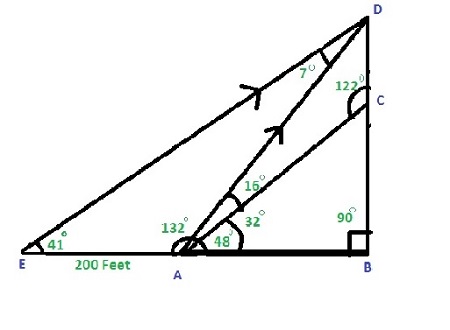 A cathedral is located on a hill. When the top of the spire is viewed ...
