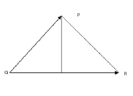 (a) Let P be a point not on the line L that passes through the points Q ...