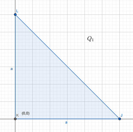 Assume triangle JKL is in the first quadrant, with the measure of angle ...