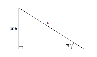 A ladder leans against the side of a house. The angle of elevation of ...