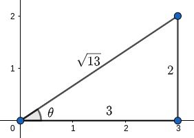 Using a trigonometric identity, write x(t) = 3\cos(4t) - 2\sin(4t ...