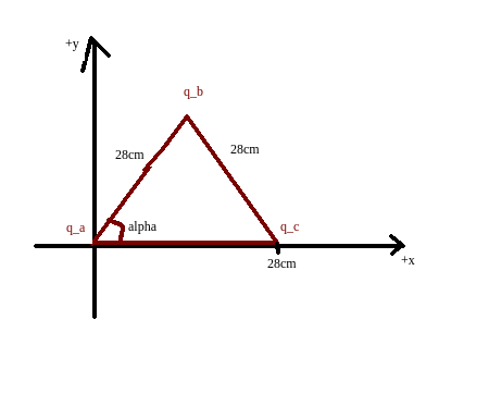 Point charges q_a, q_b and q_c are located at the corners of an ...