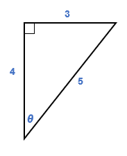 Find the value of the trigonometric function indicated. cos theta ...