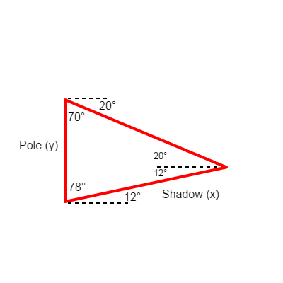 A pole at a right angle to the horizontal is located on a slope that ...