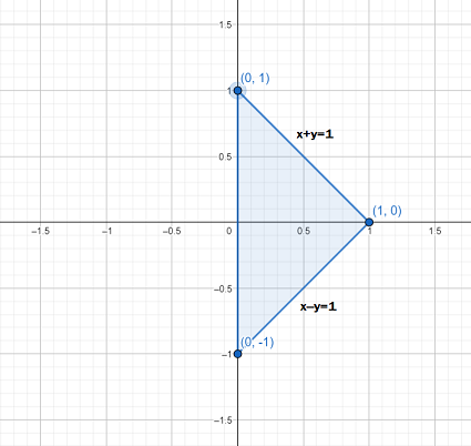 Let T be the triangle in R2 with vertices (0, 1), (1, 0), and (0, -1 ...