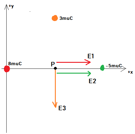 Three charges are at the corners of an equilateral triangle, as shown ...