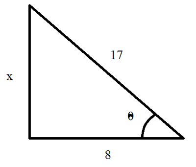 Find the exact value of \tan \theta for the acute angle \theta if \cos ...