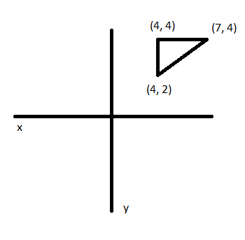 Find the volume of the solid generated by revolving the region enclosed ...