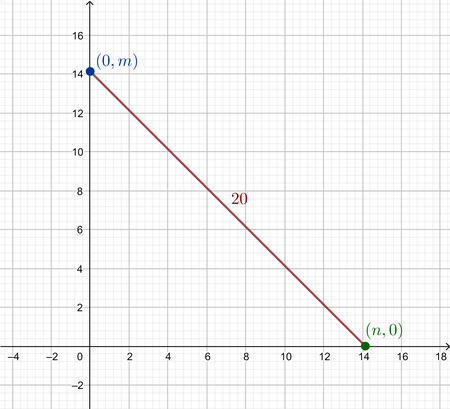 A line segment of length 20 joins the points ( 0 , m ) and ( n , 0 ) to ...