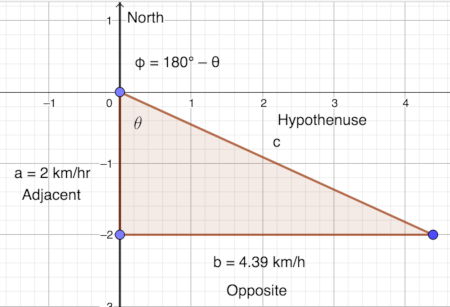 A barge is being towed south at the rate 2 km/hr. A man on the deck ...