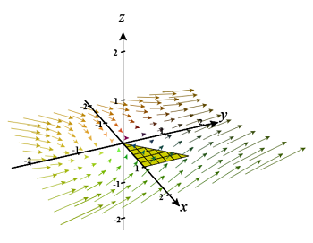 Find the circulation CV*dR, where V=yi+(x2+y2)j+(x+y)k, and C is the ...
