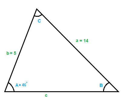 Use the information to solve the triangle shown below. A = 46 degrees ...