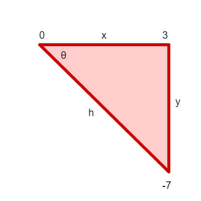 What is the value of \sin\theta given that (3,-7) is a point on the ...