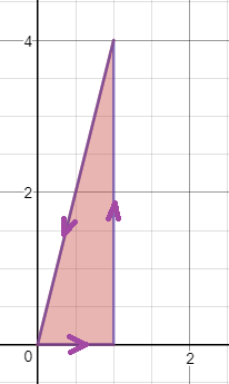Evaluate the line integral by the two following methods. Integral xy dx ...