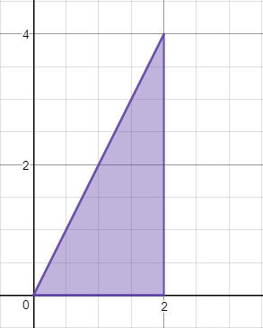 Evaluate the line integral by the two following methods. line int xy dx ...