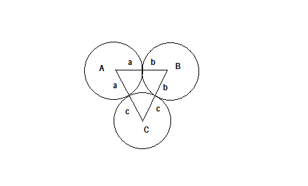 Three circles of radius 3,4 and 5 units respectively are tangent to ...