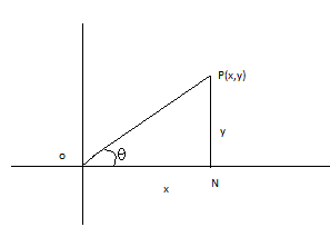 For a standard position angle determined by the point (x,y), what are ...