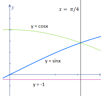 Find the volume V of the solid obtained by rotating the region bounded ...