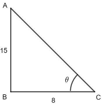 Find the remaining trigonometric functions of theta based on the given ...
