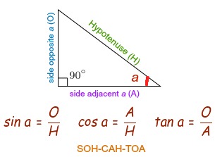 Sin Cos Tan Explanation Introduction To Trigonometry SIN COS TAN For