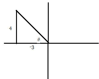 __Find the values of the six trigonometric functions for the angles in ...