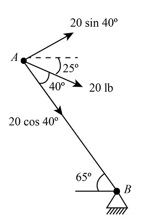 A 20-lb force is applied to the control rod AB as shown. Knowing that ...