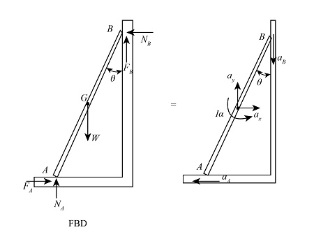 A 40-lb ladder rests against a wall when the bottom begins to slide out ...