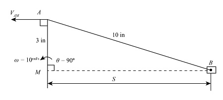 In the following slider crank mechanism, the input link MA rotates at a ...