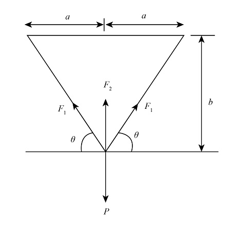 The pin-connected structure shown in the figure consists of two cold ...
