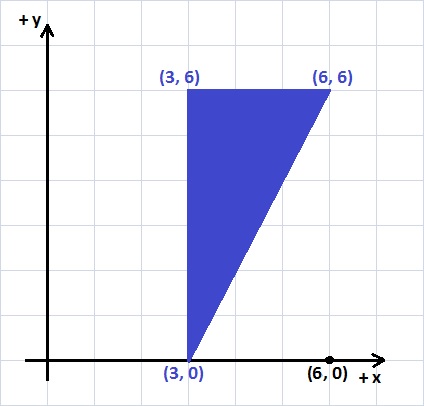 Find the volume of the solid generated by revolving the region enclosed ...