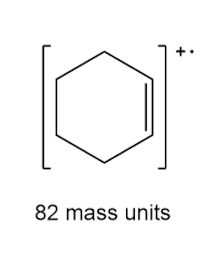 What are the masses of the charged fragments produced in the following ...