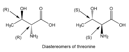 The amino acid threonine, (2S,3R)-2-amino-3-hydroxybutanoic acid, has ...
