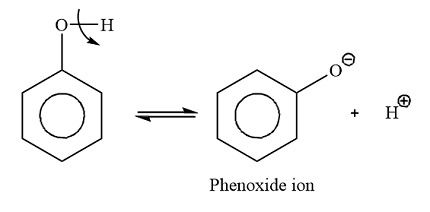 Rank the following substituted phenols in order of increasing acidity ...