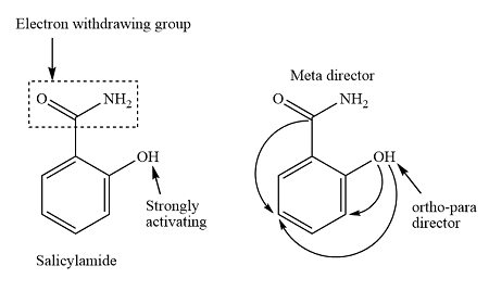 Consider the directing effects of the substituents on salicylamide and ...