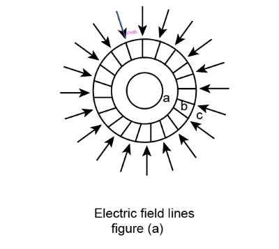 In the figure given below, A solid insulating sphere of radius a = 10.0 ...