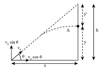 Consider the situation depicted here. A gun is aimed directly at a ...