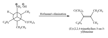 What is the major Hofmann elimination product formed from the shown ...